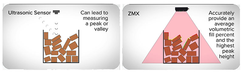 3D ToF 感測器 | DigiKey